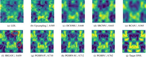 Figure 3 From Reconstructing High Resolution Turbulent Flows Using Physics Guided Neural