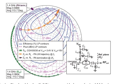 Figure 1 From Outphasing Class E F2 Power Amplifier Using A Quadrature