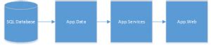 ASP NET Testing With A Service Layer Justin Chmura