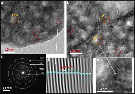Hrtem Micrographs Of The Prepared Inp Qds A B E Saed C And Download Scientific Diagram