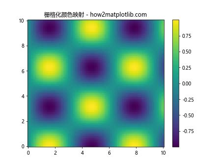 Matplotlib中的Axis get rasterized 函数轻松获取栅格化状态 极客笔记