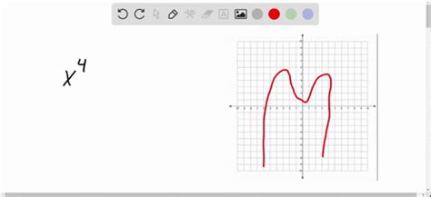 SOLVED Identify Which Graphs Are Not Those Of Polynomial Functions