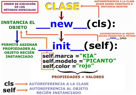 Aprender A Programar Con Python Clases I