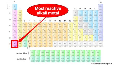 Alkali Metals Periodic Table With Images