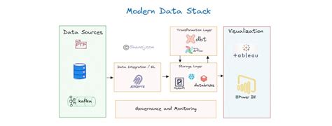 the rise of analytical engineering embracing a data driven future