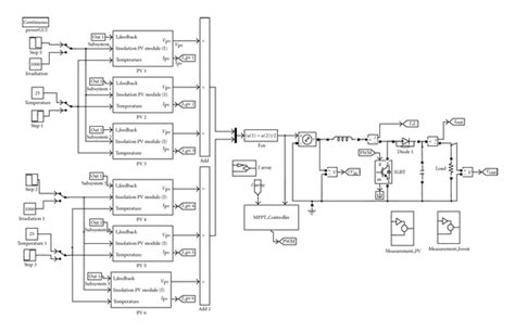 MATLAB Simulation Model Of A PV MPPT Controller Download Scientific Diagram