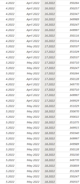 Solved Count Distinct Numbers From Start To Today Microsoft Fabric Community