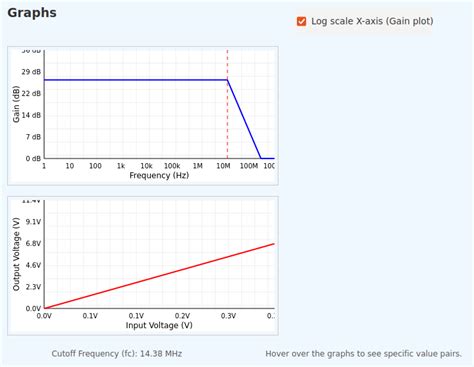 Bjt Transistor Amplifier Calculator Ufelectronicseu