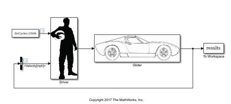 Matlab And Simulink Racing Lounge Matlab Control System