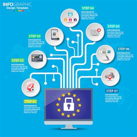 일반 데이터 보호 규정 gdpr 개념 프리미엄 벡터