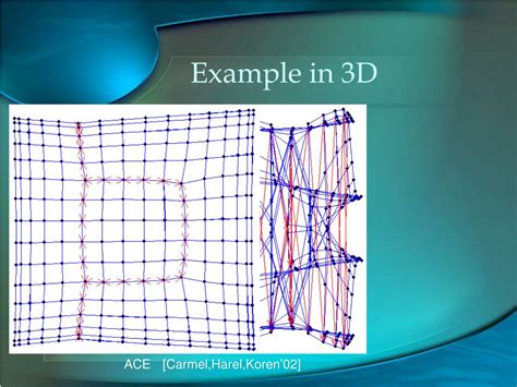 Ppt Force Directed Algorithm Powerpoint Presentation Free Download Id3688878