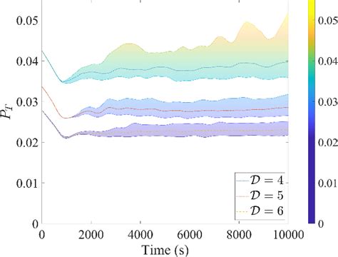 Figure 1 From Queuing Delay Analysis For Wavelength Routing Optical