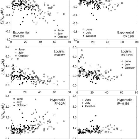 Semibalanus Balanoides Relationships Between Barnacle Individual Download Scientific Diagram