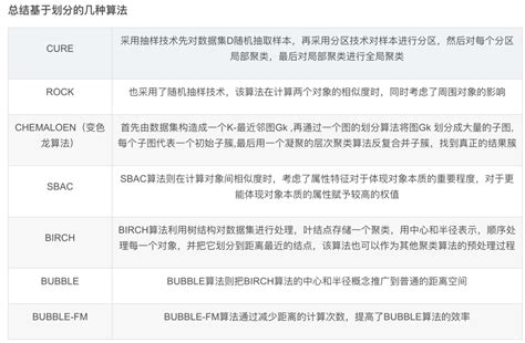 聚类分析（超全超详细版） Csdn博客