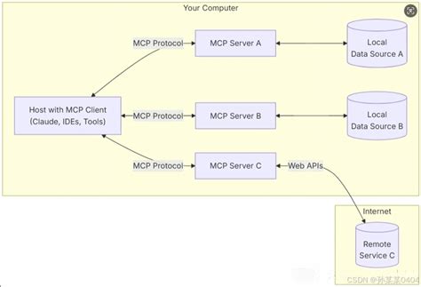 Cline插件mcp 快速打造首个mcp服务应用 实例解析（亲测）mcp应用实例 Csdn博客