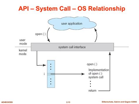 002 Operating System Structuresppt
