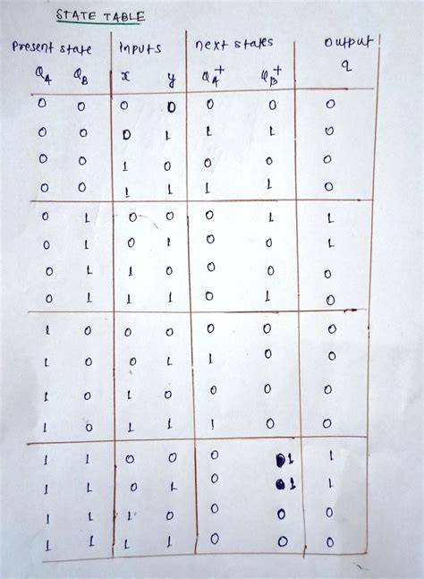 [solved] derive the input equations the output equation the state