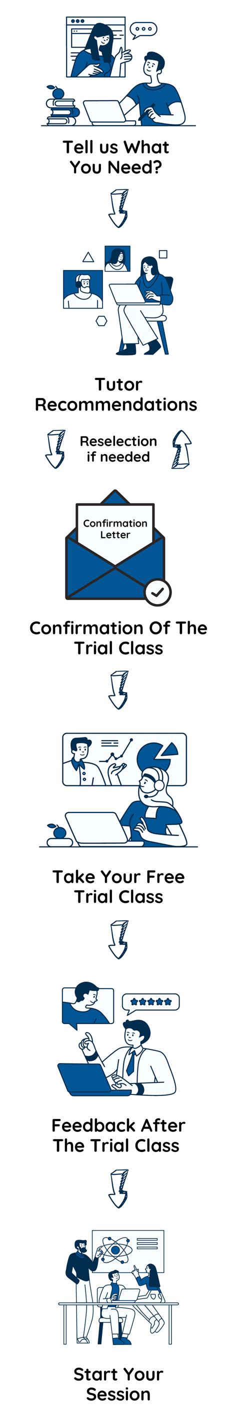 Ib Online Tutors In India Tychr