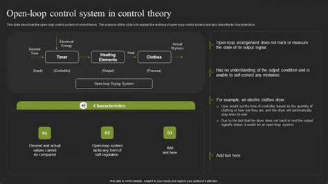 Open Loop Control System Powerpoint Templates Slides And Graphics
