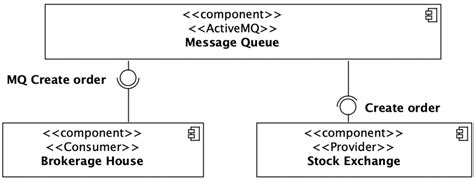 Uml Component Diagram For Bh And Se Systems Cooperation Download Scientific Diagram