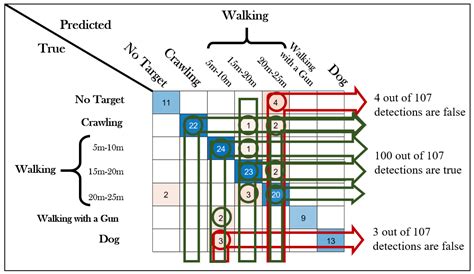 Neural Network Based Target Classification And Range Detection By Cw