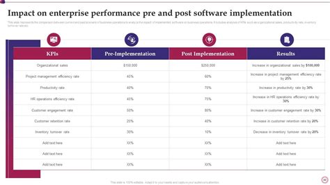 Top 10 Project Implementation Phases Powerpoint Presentation Templates