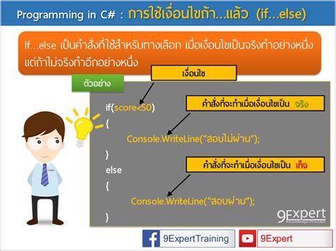 การใช้เงื่อนไขถ้า แล้ว if else 9expert