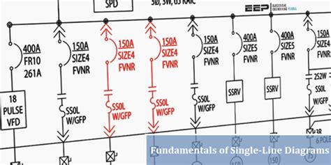 Fundamentals Of Single Line Diagrams In The Pe Power Exam