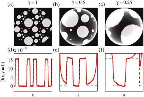 Color Online A C Ct Reconstructions Of The Phantom ðx YÞ Download Scientific Diagram
