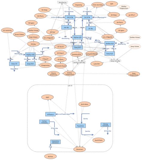 lab 13 final lab scenario 4 insight maker