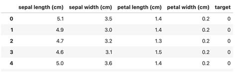 Free Project Use Chatgpt To Plot With Python And Matplotlib Dev Community
