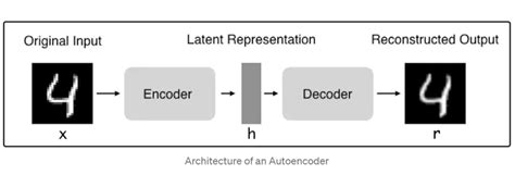 denoising autoencoders dae — how to use neural networks to clean up