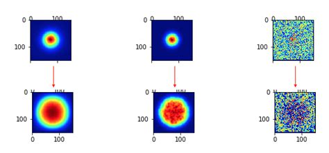 Machine Learning Cnn Architectures For Predicting Next Frame Cross