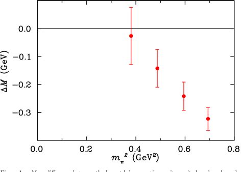 Figure 1 From Baryon Spectroscopy And The Constituent Quark Model Semantic Scholar