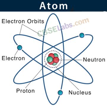 Atoms And Molecules Class 9 Notes Science Chapter 3 Learn CBSE