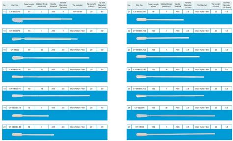 赞博巩 On Linkedin Sampling Swab Huachenyang Sampling Swab The Choice Of Quality Achieving…