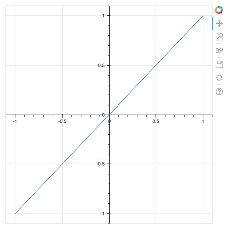 Use Axis In A Conventional Way Community Support Bokeh Discourse