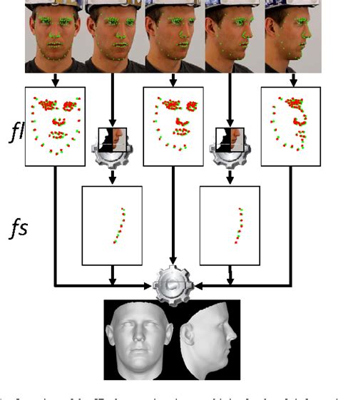 Figure 1 From 3d Face Reconstruction From Video Using 3d Morphable Model And Silhouette
