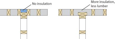 Energy Efficient Framing Nu Wool Premium Cellulose Insulation
