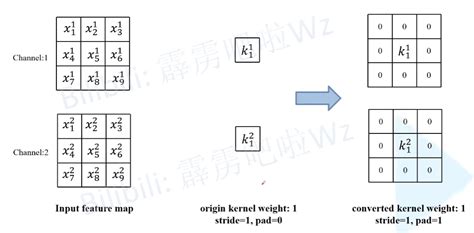 【重参数化卷积网络】repvgg 网络解析repvgg 重构参数 Csdn博客