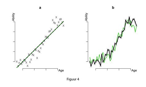 why being wrong is better than being right if you re a model