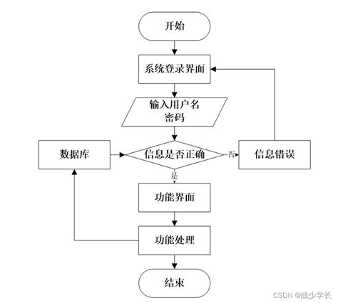 附源码 Sprintboot计算机毕业设计校友社交系统【源码数据库lw部署】《基于springboot的校友社交系统的设计与实现