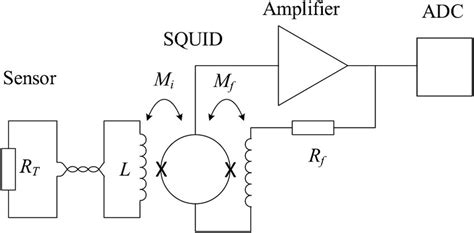 The Current Sensing Noise Thermometer Download Scientific Diagram