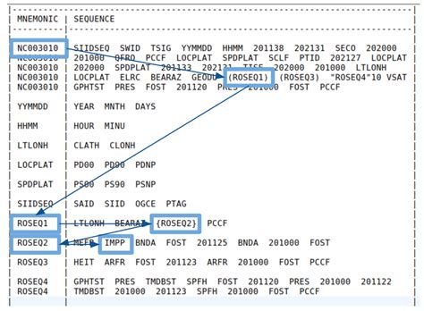 Query Path — Bufr Query Documentation