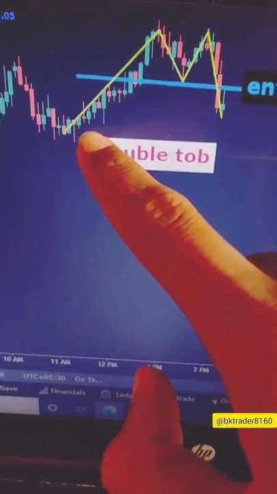 M Petterns Use In Market💸📈 Trading Viral Youtubeshorts Youtuber