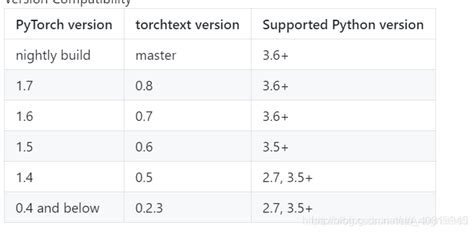 Torch 、torchtext、python 对应版本torch120适用于python38吗 Csdn博客