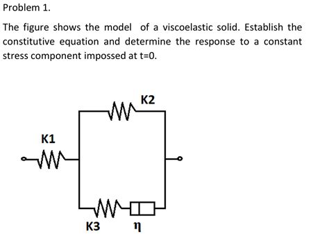 Solved Problem The Figure Shows The Model Of A Chegg