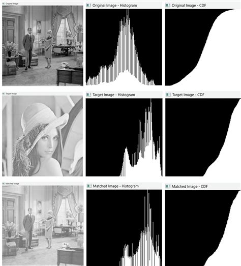 [영상처리] 히스토그램 매칭 histogram matching