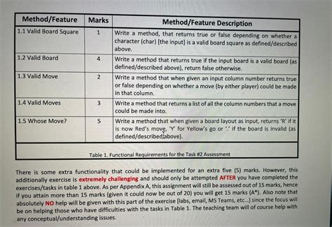 Solved Methodfeature Marks Methodfeature Description 11