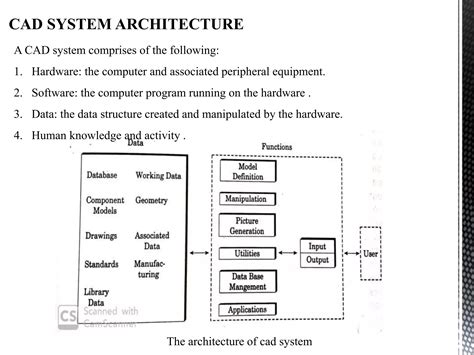 Computer Aided Design Pptx